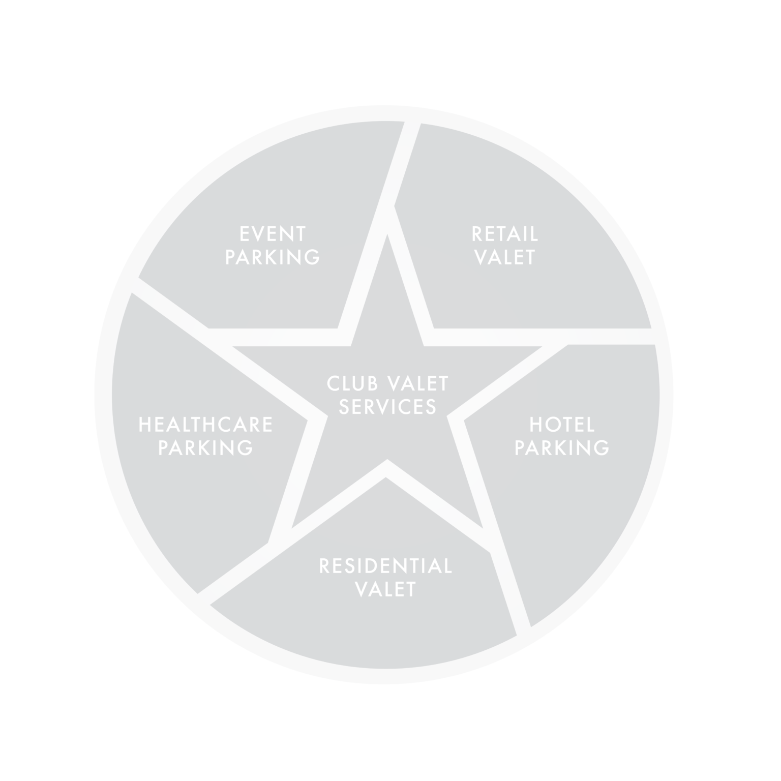 Home - 5 Star Valet | Luxury Valet Service | Naples & Palm Beach, FL